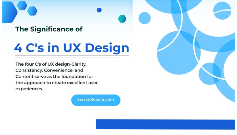 The Significance of the 4 C’s in UX Design – Zasya Solutions